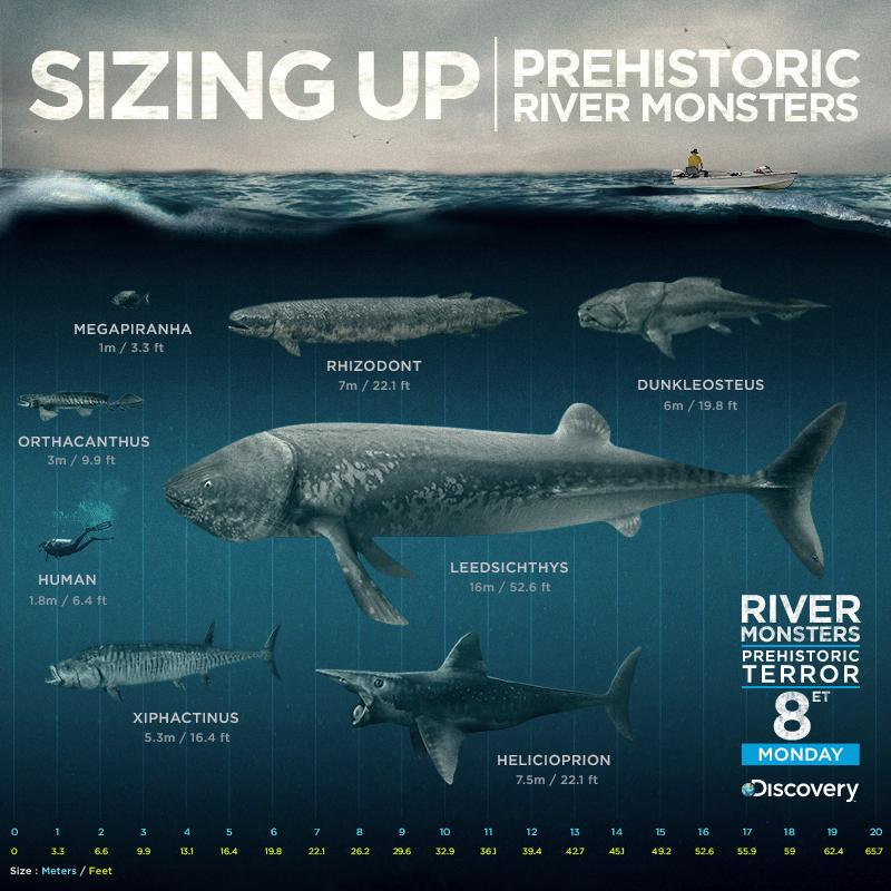 Dino Docs: River Monsters Prehistoric Terror – Max's Blogo-Saurus
